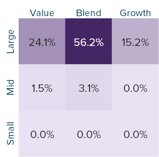 Common Benchmark Indices: What are the key differences?