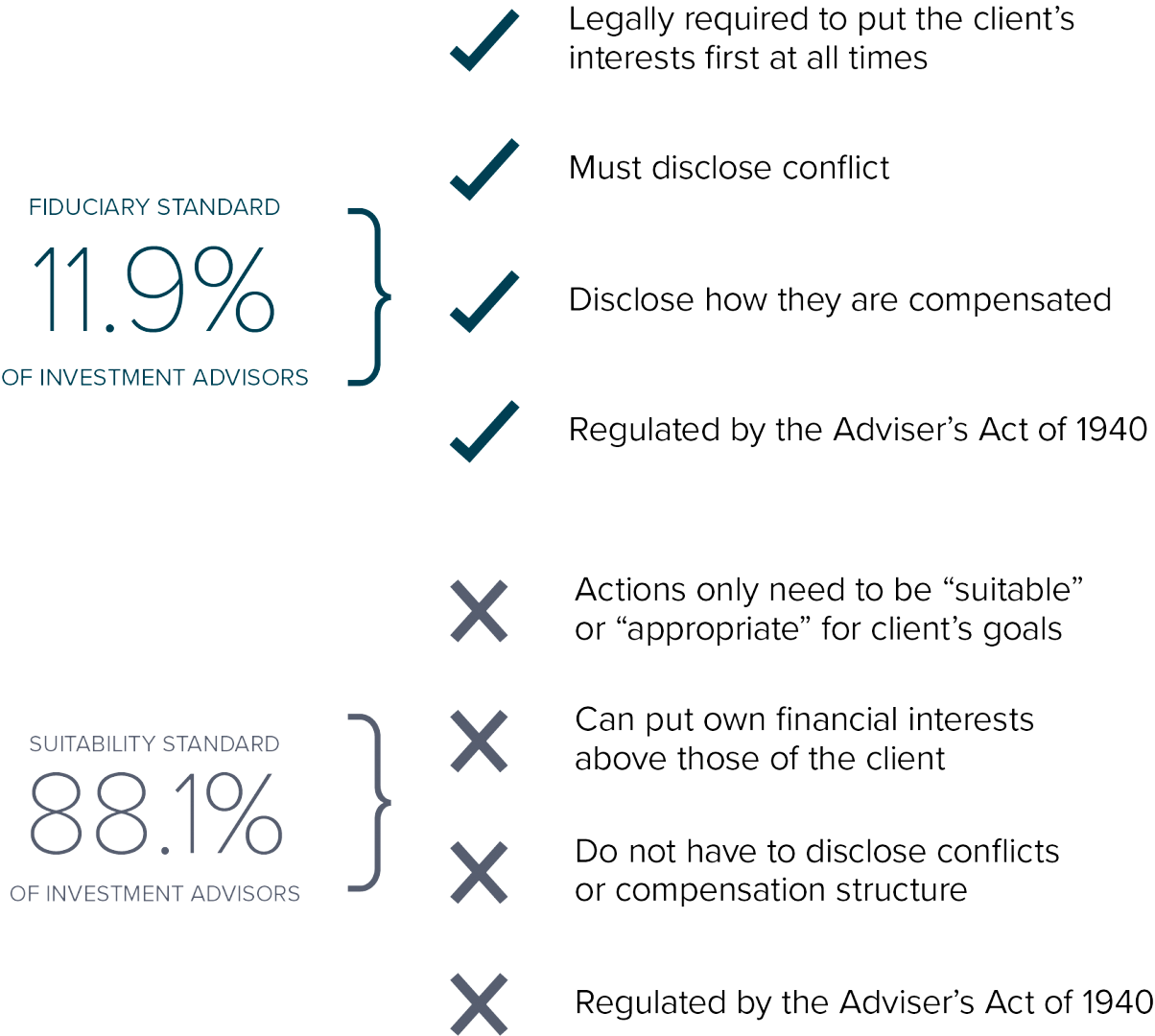 Understanding Fiduciary Care and Why It’s Important For Your Wealth